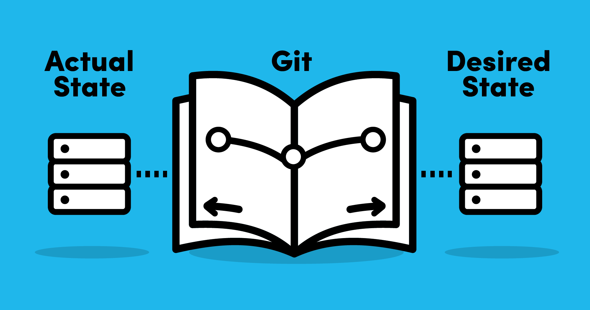 Demystifying GitOps: Principles, Practices, and Tools for Kubernetes ...