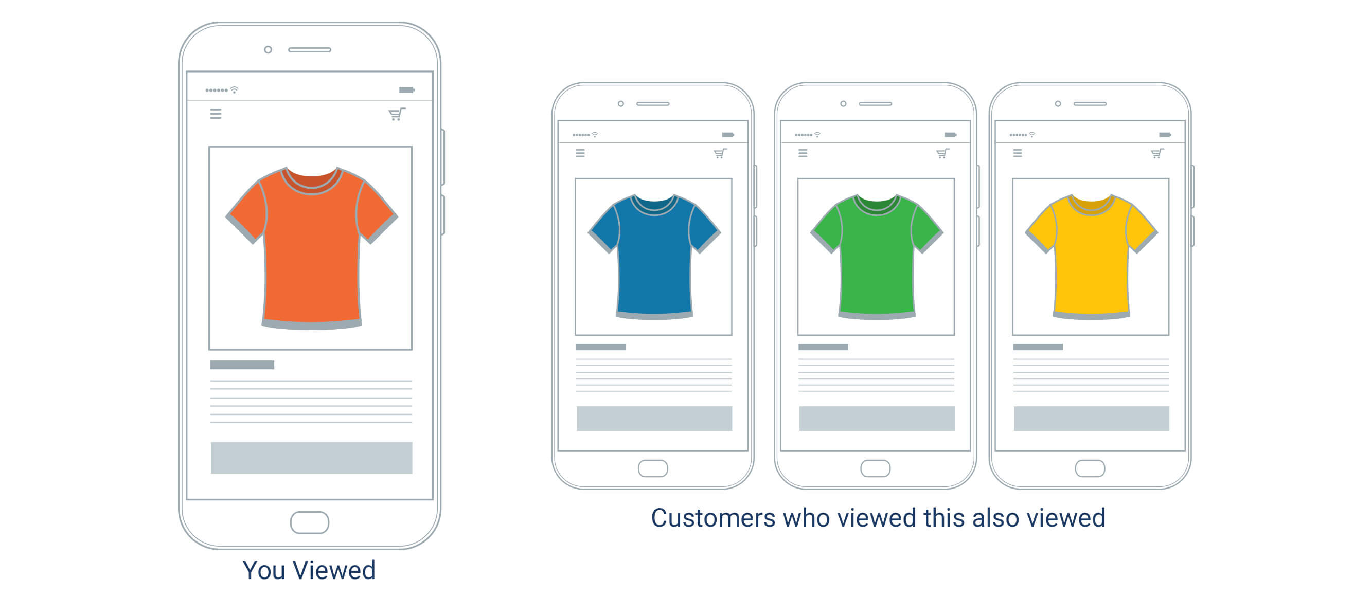 Building a Java Recommendation System: Our Why, Tech Stack, and ...